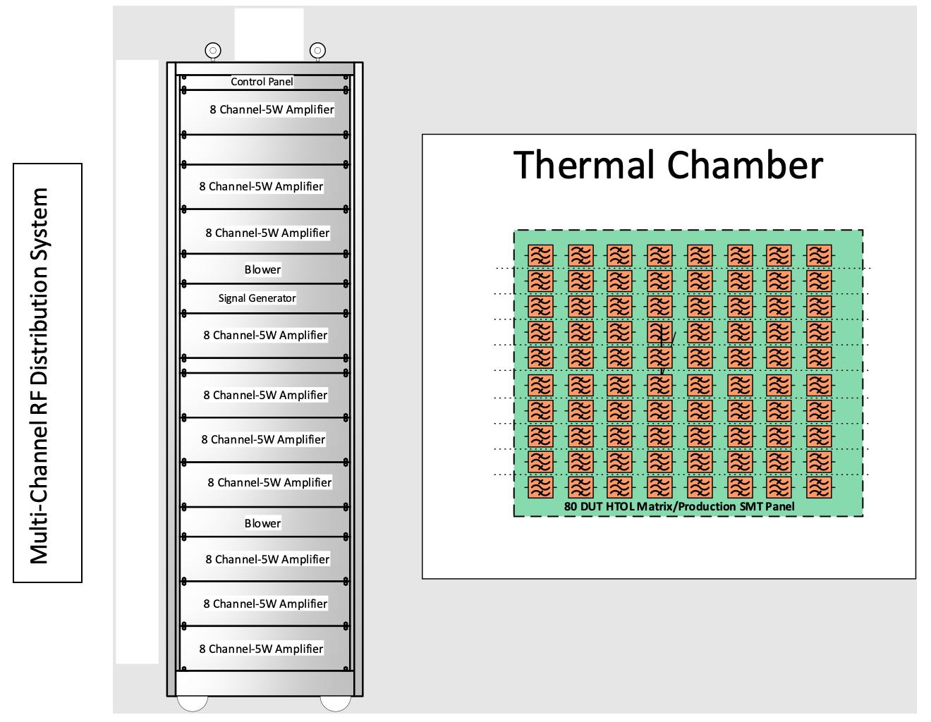 The Importance of HTOL and Burn-in Testing Methods