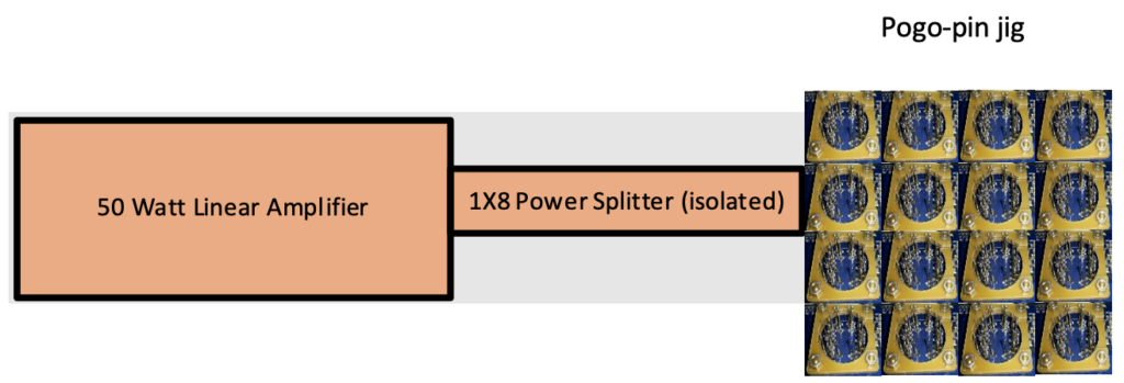 The Importance of HTOL and Burn-in Testing Methods